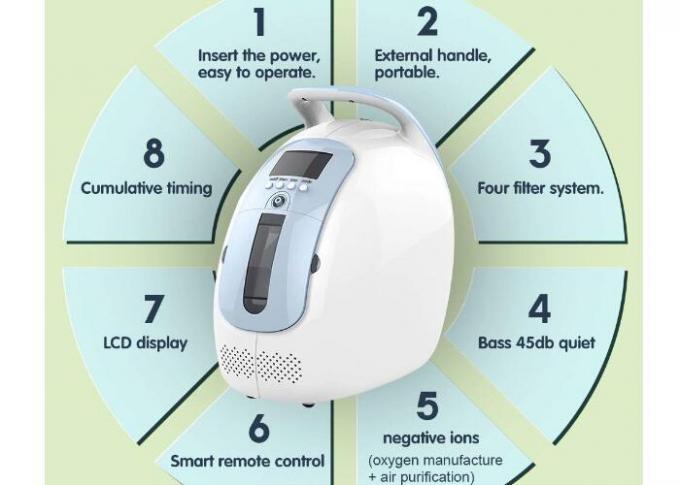 Car use Oxygen Concentrator Humidifier 1L Home Used Mini Portable ...